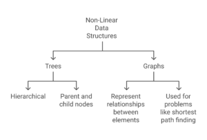 Learn Data Structures and Algorithms: Complete Tutorial - SitePoint