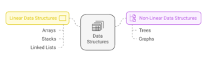 Learn Data Structures and Algorithms: Complete Tutorial - SitePoint