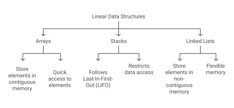 Learn Data Structures and Algorithms: Complete Tutorial - SitePoint