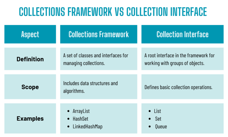 Collections in Java: A Complete Tutorial and Examples – SitePoint