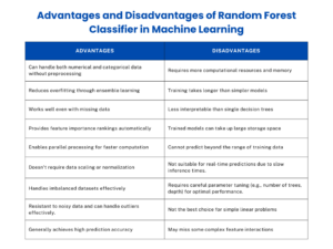 Random Forest Algorithm in Machine Learning With Example - SitePoint