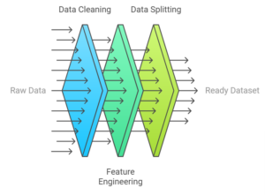Random Forest Algorithm in Machine Learning With Example - SitePoint