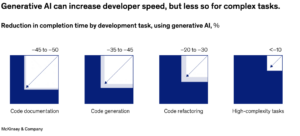 AI-Assisted Coding for iOS Development: CursorAI and Upcoming Swift ...