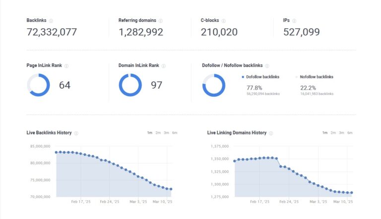 Top 10 Best Free Backlink Checker Tools in 2025 — SitePoint