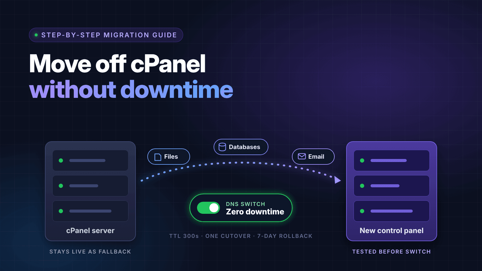 How to Move a Site Off cPanel to Another Control Panel Without Downtime